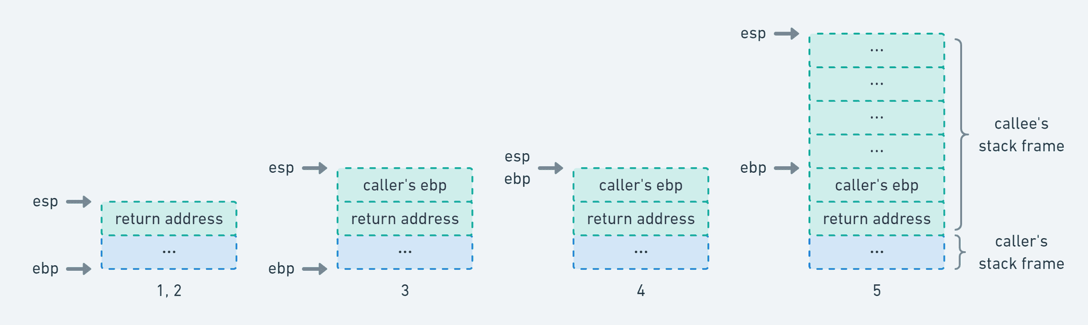 有栈协程与无栈协程